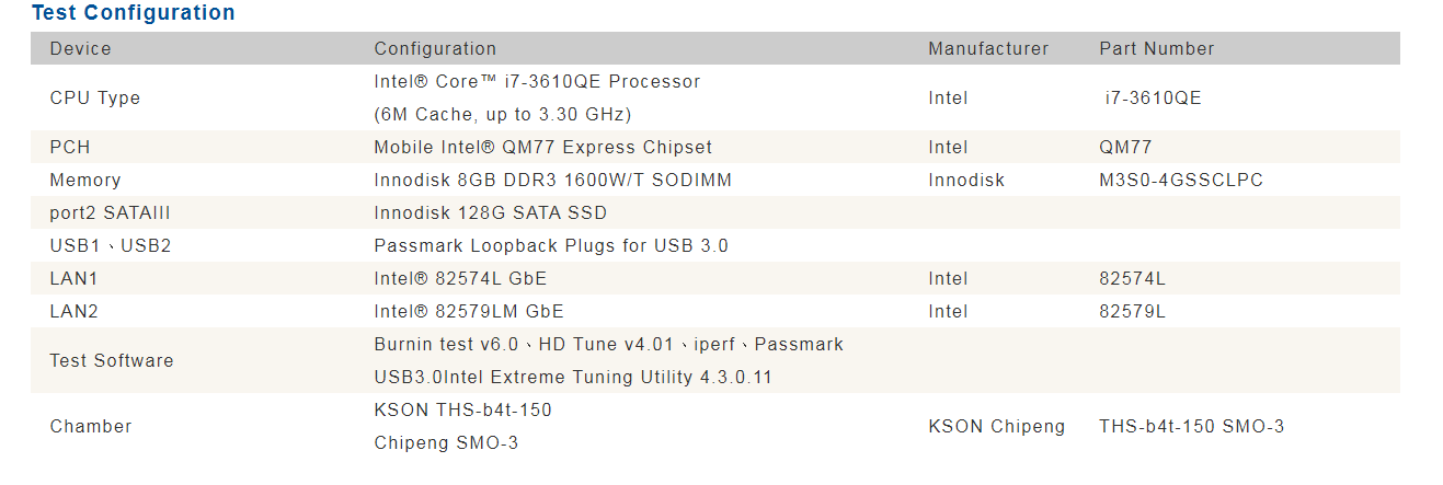 INS8335C | Intel Core™ i7 Ivy Bridge 3610QE | PERFECTRON